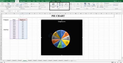 How To Create Charts In Excel Dataflair