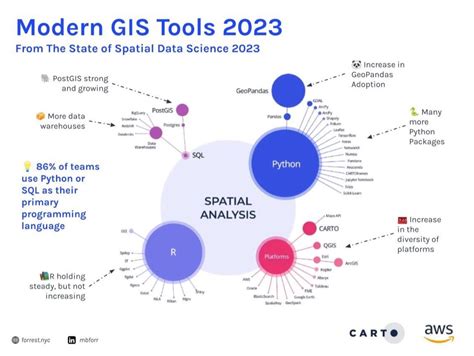 Datascience Python Geospatialdata Phillip Carew