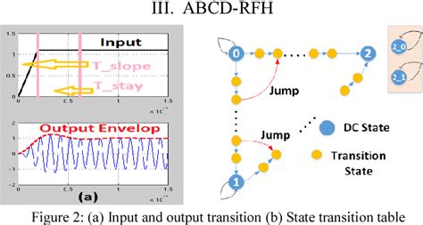figure 1 from adaptive testing of analog rf circuits using hardware