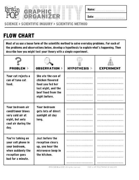 Scientific Method Worksheet Practice For Education Educational