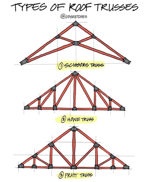 Engineering Principles