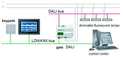 Dali Lighting Control Wiring Diagram Schema Digital