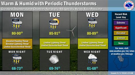 Rainfall Totals Flooded Roads More Rain Coming For Chicago Area