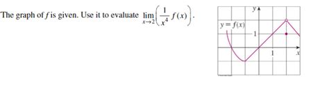 solved the graph of f is given use it to evaluate