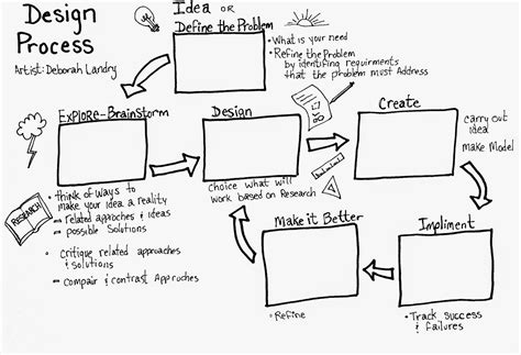 Engineering Design Process Worksheet At Homer Bautista Blog