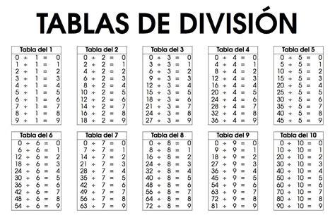 Cuanto Es 8x8 Y Las Tablas De Dividir Brainly Lat