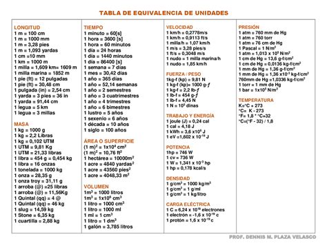 Tabla De Conversión De Medidas Onzas