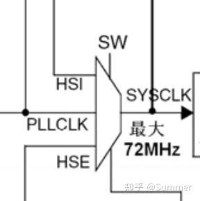 STM 时钟及定时器时钟简介STM 学习笔记 知乎