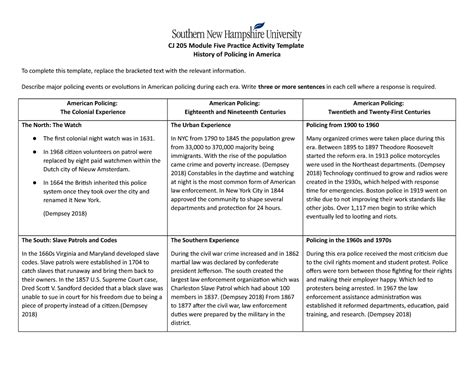 Cj 205 Module Five Practice Activity Template Describe Major Policing