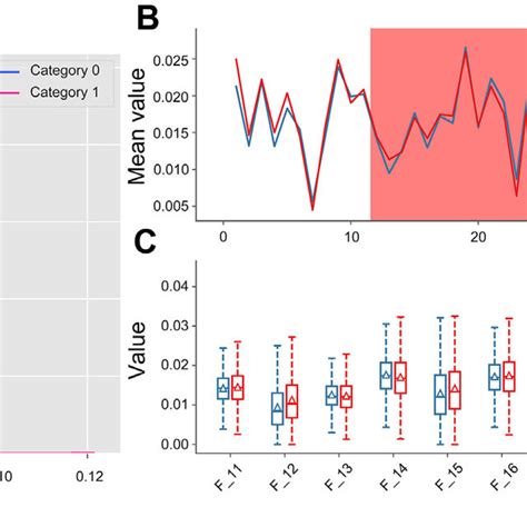 The Feature Analysis Result For Protein Zinc Binding Sites Using The Download Scientific