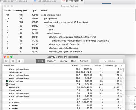 Code Helper Running At 100 Cpu · Issue 51776 · Microsoftvscode · Github