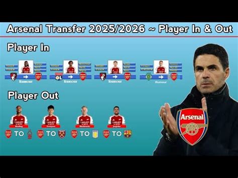 Arsenal Transfer 20252026 ~ Player In And Player Out Under Arteta With