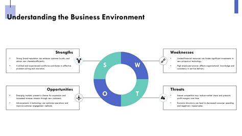 Top 10 Business Analysis Approach Powerpoint Presentation Templates In 2025