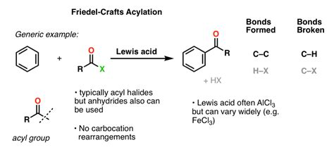 Eas Reactions 3 Friedel Crafts Acylation And Friedel Crafts Alkylation