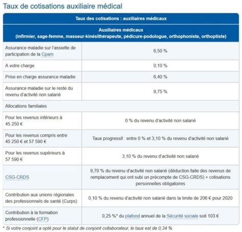 Professions Libérales 2 Options Pour Calculer Ses Cotisations Urssaf Comptasanté