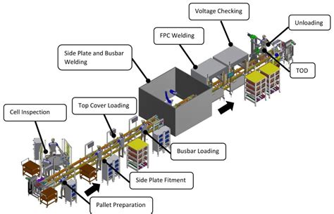 Electric Vehicles Jendamark