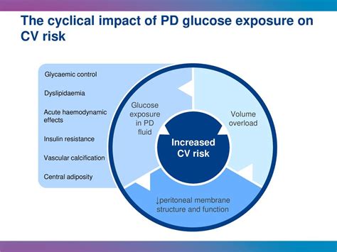 Expanding The Role Of Pd Globally Ppt Download