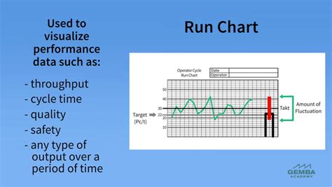 How To Use Run Charts To Study The Current Condition Gemba Academy