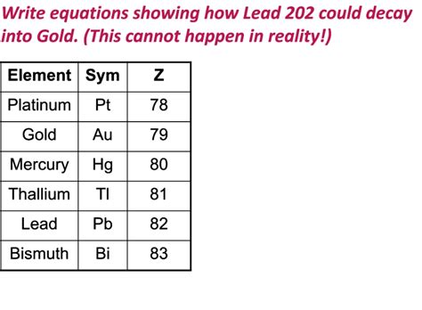Write Equations Showing How Lead 202 Could Studyx
