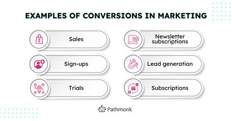 What Is Conversion In Marketing