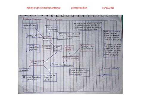 Mapa Conceptual Contabilidad Financiera Pdf