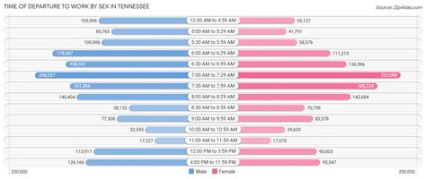 Tennessee Tennessee Demographics In 2024 Zip Atlas