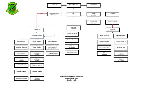 Council Township Of Black River Matheson