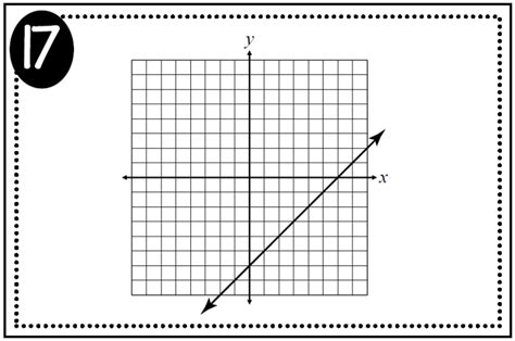 Multiple Representations Of Linear Equations Triples Activity All