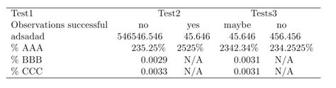 Tables Align Position Of Decimal Point Within Tabularx Tex Latex
