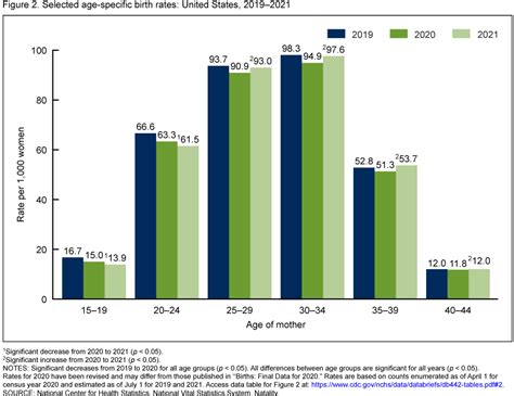 What Is A Sustainable Birth Rate At Lupe Hyatt Blog