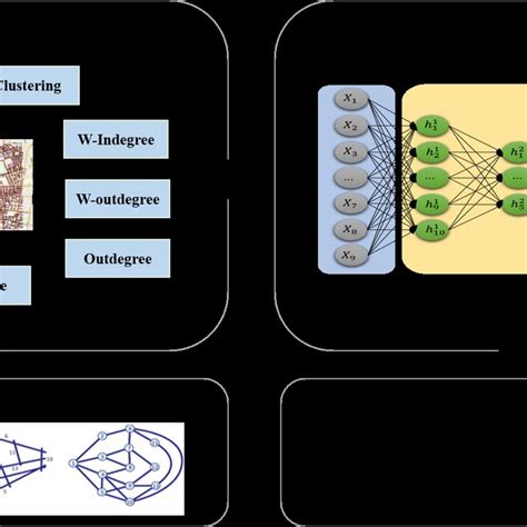 Schematic Of Or Our System That Performs Street Functionality Download Scientific Diagram
