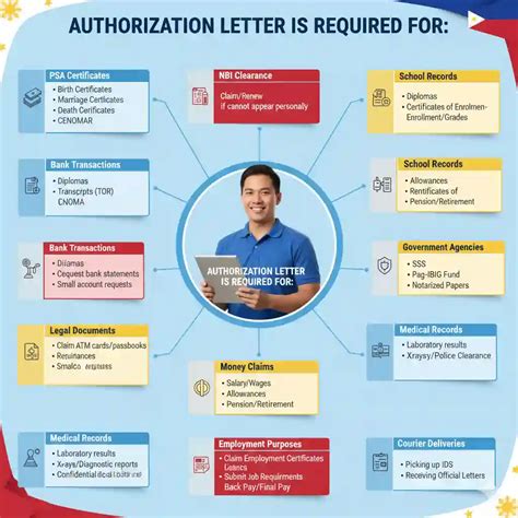 Authorization Letter Philippines Free Templates Generator