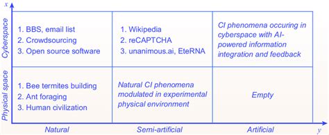 A Two Dimensional Classification Of Ci Phenomena Download Scientific