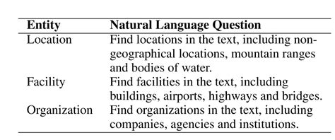 A Unified Mrc Framework For Named Entity Recognition Aliezvzz
