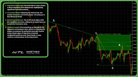 Automatic Fibonacci Retracement Indicator Buy Trading Indicator For
