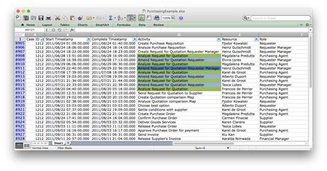 Process Mining Transformations Part 2 Unfold Loops For Activity Repetitions Flux Capacitor