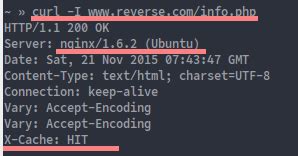 How To Install Nginx As Reverse Proxy For Apache On Ubuntu