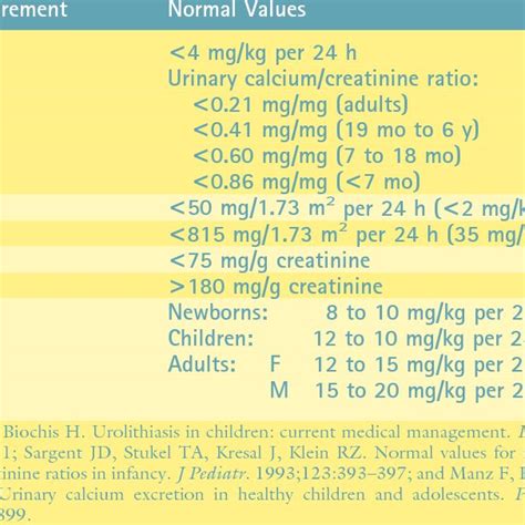 Potassium Wasting In Patients Who Have Rta Closed Pyramids Circles