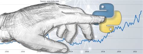 Python Wins Popularity Of Programming Languages Biochemistry Computational Research Facility