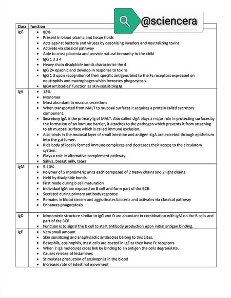 Immunoglobulin Science Notes Medical Knowledge Educational Youtube