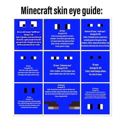 How To Draw Minecraft Eyes