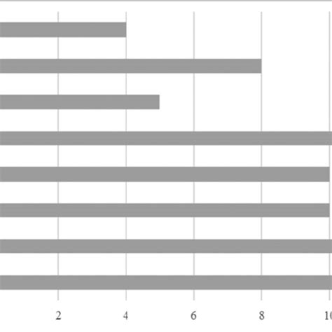 Models Of Ppps In Healthcare Sector Download Scientific Diagram