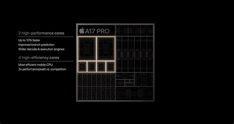 Apple A17 Pro Gpu What Does It Offer Ghacks Tech News