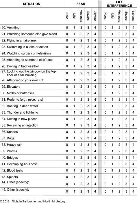 Psychometric Properties And Clinical Utility Of The Specific Phobia