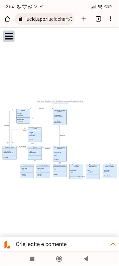 Diagrama De Classes Caixa Eletrônico Análise Orientada A Objetos