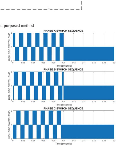 figure 13 from direct calculation of svpwm switching sequence for