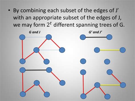 Ppt Backtrack Algorithm For Listing Spanning Trees R C Read And R E Tarjan 1975