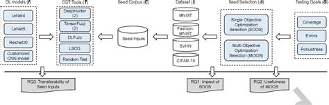 Figure 1 From Seed Selection For Testing Deep Neural Networks