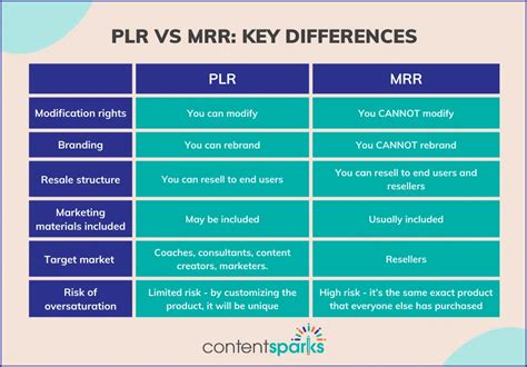 Plr Vs Mrr Whats The Difference