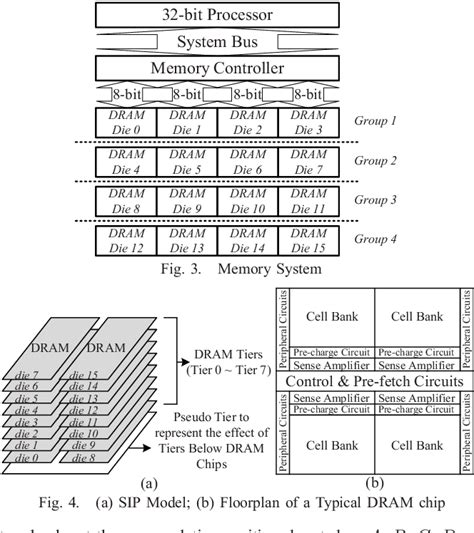 Figure 1 From Thermal Aware Memory Mapping In 3d Designs Semantic Scholar